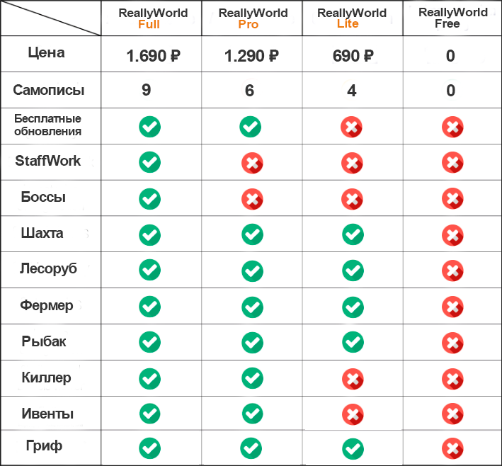 Сборка Сервера ReallyWorld