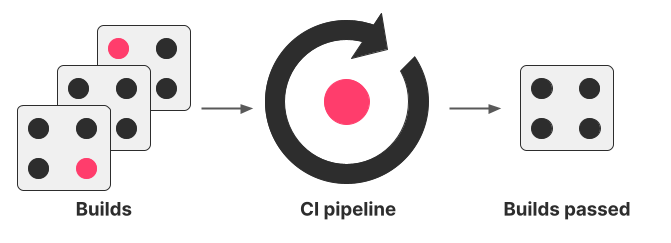 CodeScoring — решение композиционного анализа кода