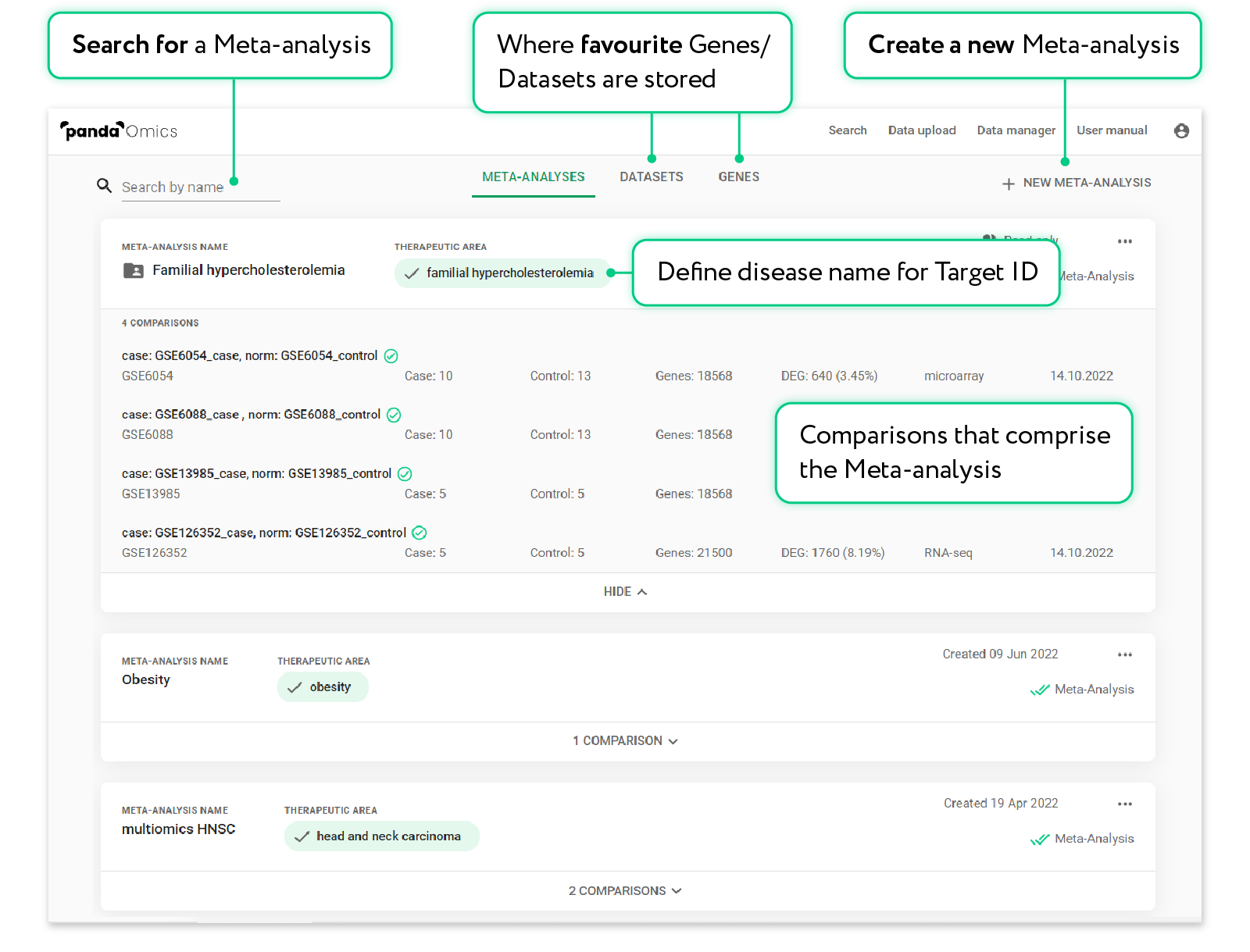 Data Manager | PandaOmics