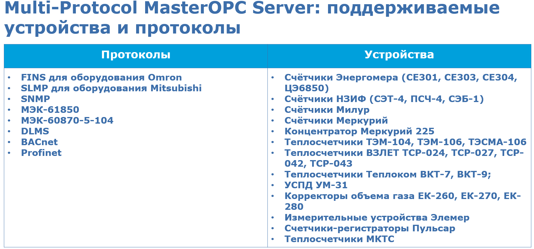 Multiprotocol MasterOPC