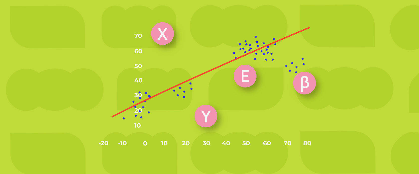 Regresión Lineal: teoría y ejemplos