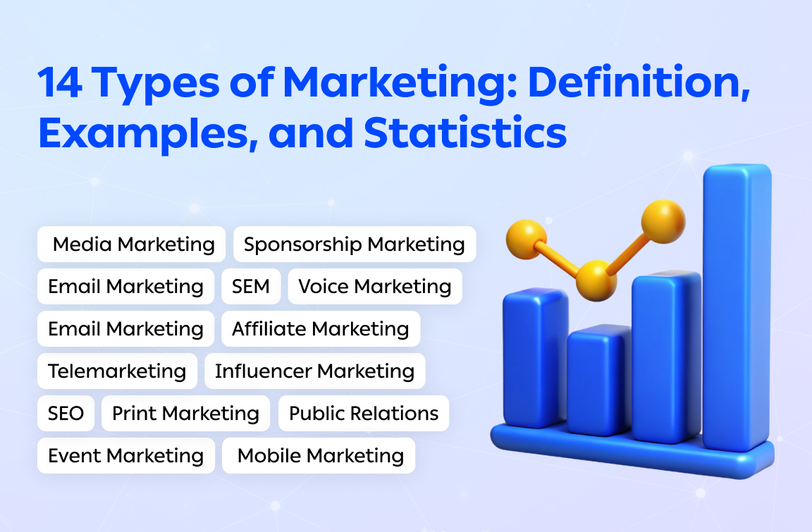 14 Types of Marketing: Definition, Examples, and Statistics | Borzo Blog