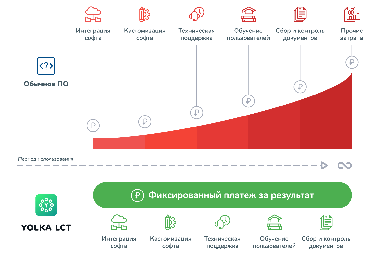 YOLKA Logistic Control Tower | yolka.io