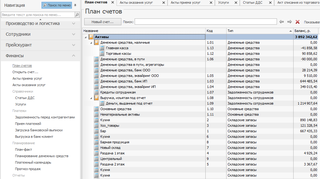 iiko Office — возможности программы айкоофис и как правильно их использовать
