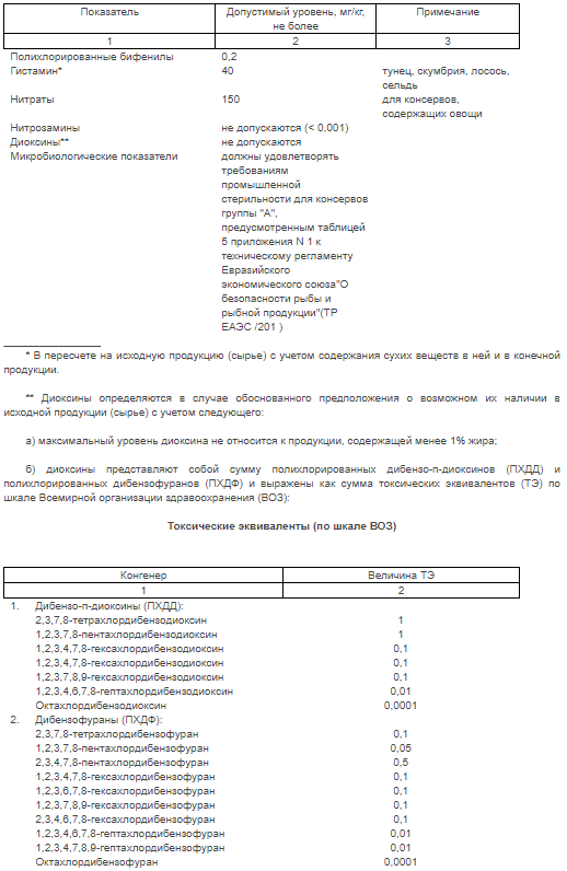 EAEU TR 040 / 2016 "On the safety of fish and fish products"