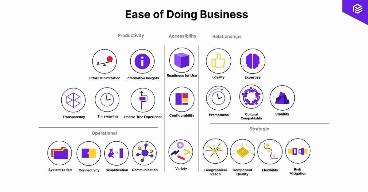 Bain Pyramid for B2B: Unveiling Client Value and Ensuring Appreciation