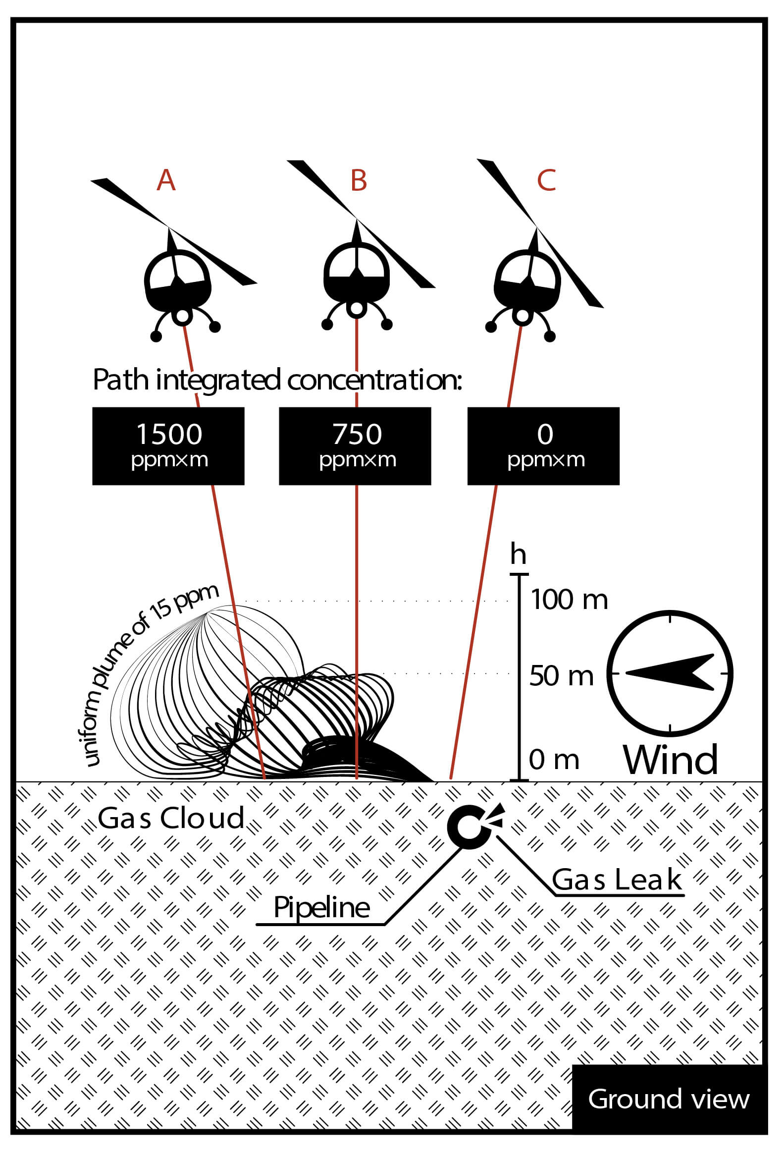 Deciphering Methane Concentration: A Comparative Analysis of PPM and ...