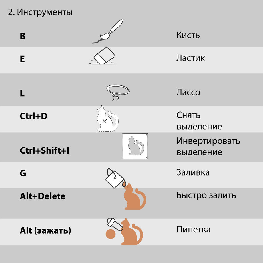 Горячие клавиши в Photoshop для художника Полезные хоткеи с примерами в гайде от Nas