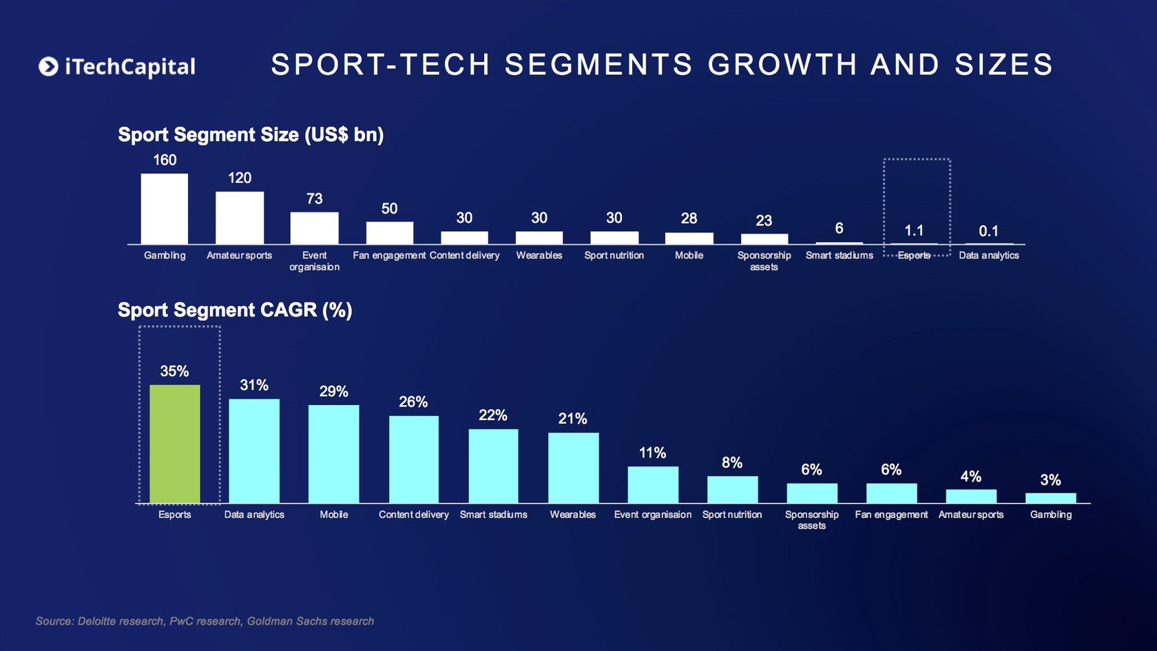 Esports Market Structure