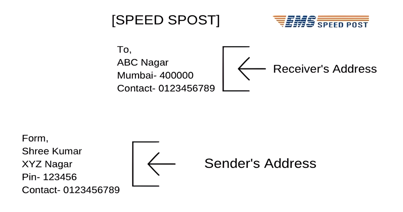 How to Write Address on an Envelope for India Post