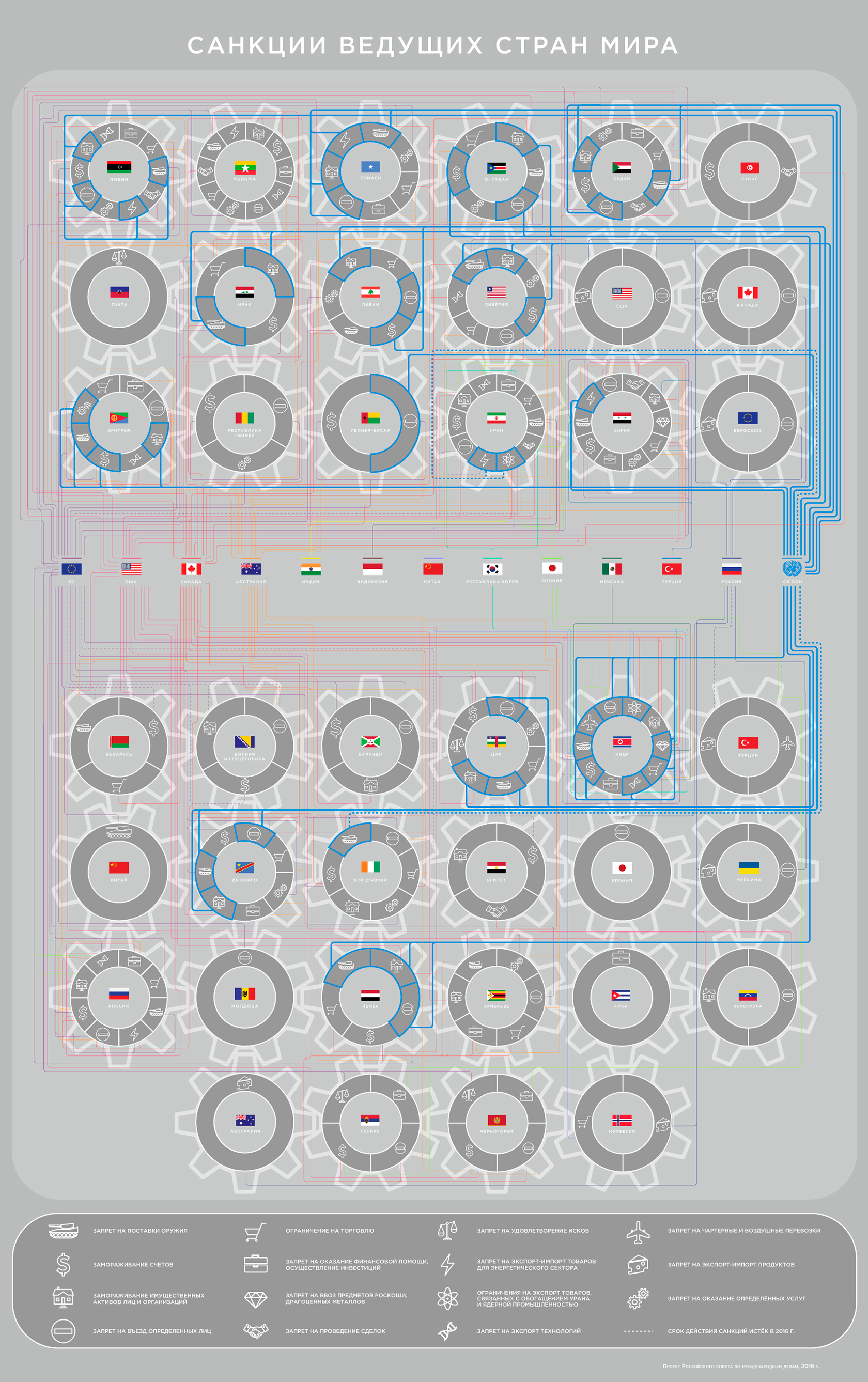 Санкции ООН Инфографика