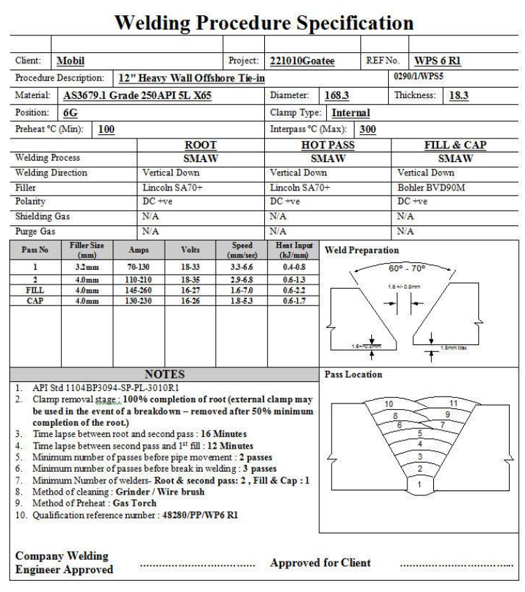 What Is Welding Procedure Specification WPS 