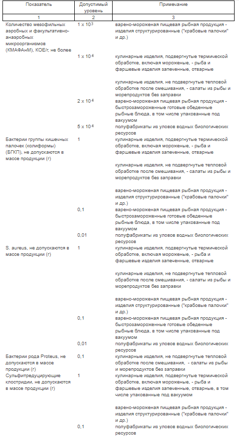 EAEU TR 040 / 2016 "On the safety of fish and fish products"