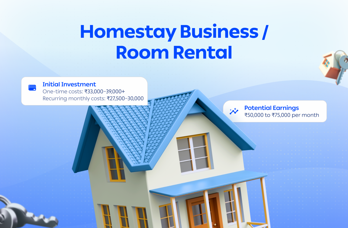 Top 10 Business Ideas in Hyderabad for 2025