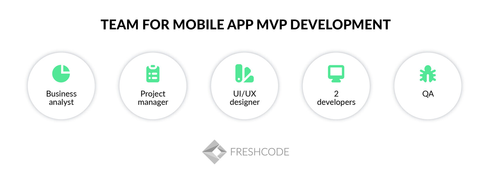 How to Build a Task Management App [2022]