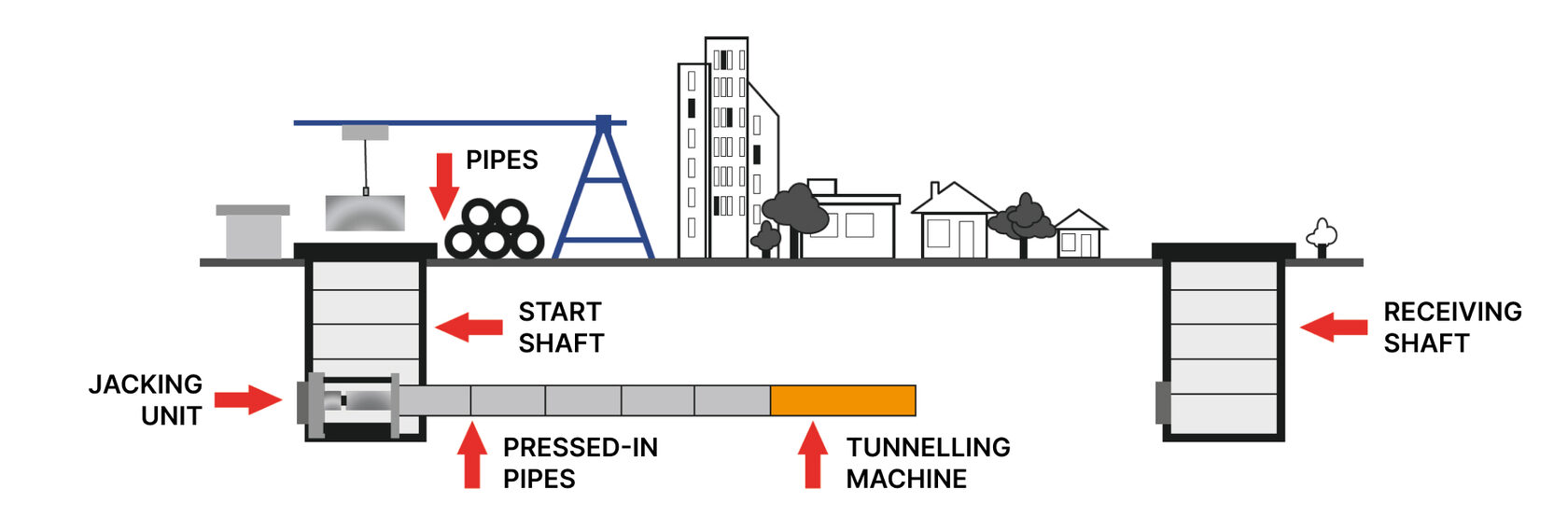 Microtunneling Pipe Steel Moulds