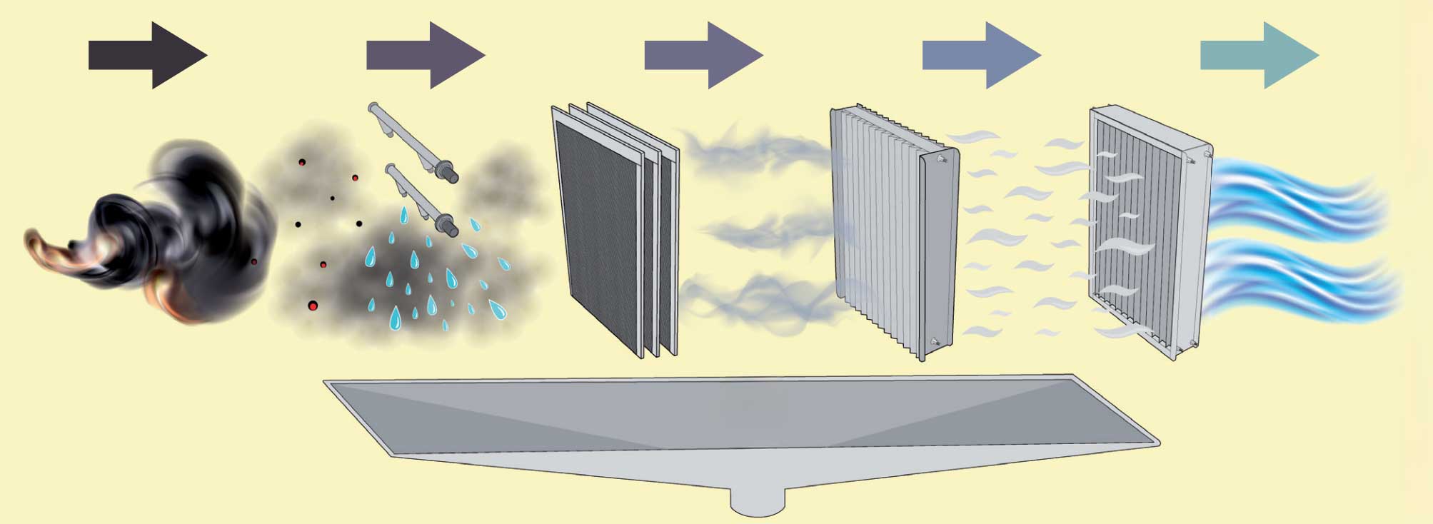 Restaurant Air Scrubber System of Exhaust Commercial Kitchens