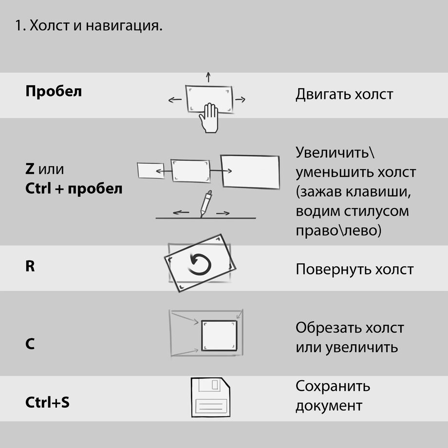 Горячие клавиши в Photoshop для художника Полезные хоткеи с примерами в гайде от Nas