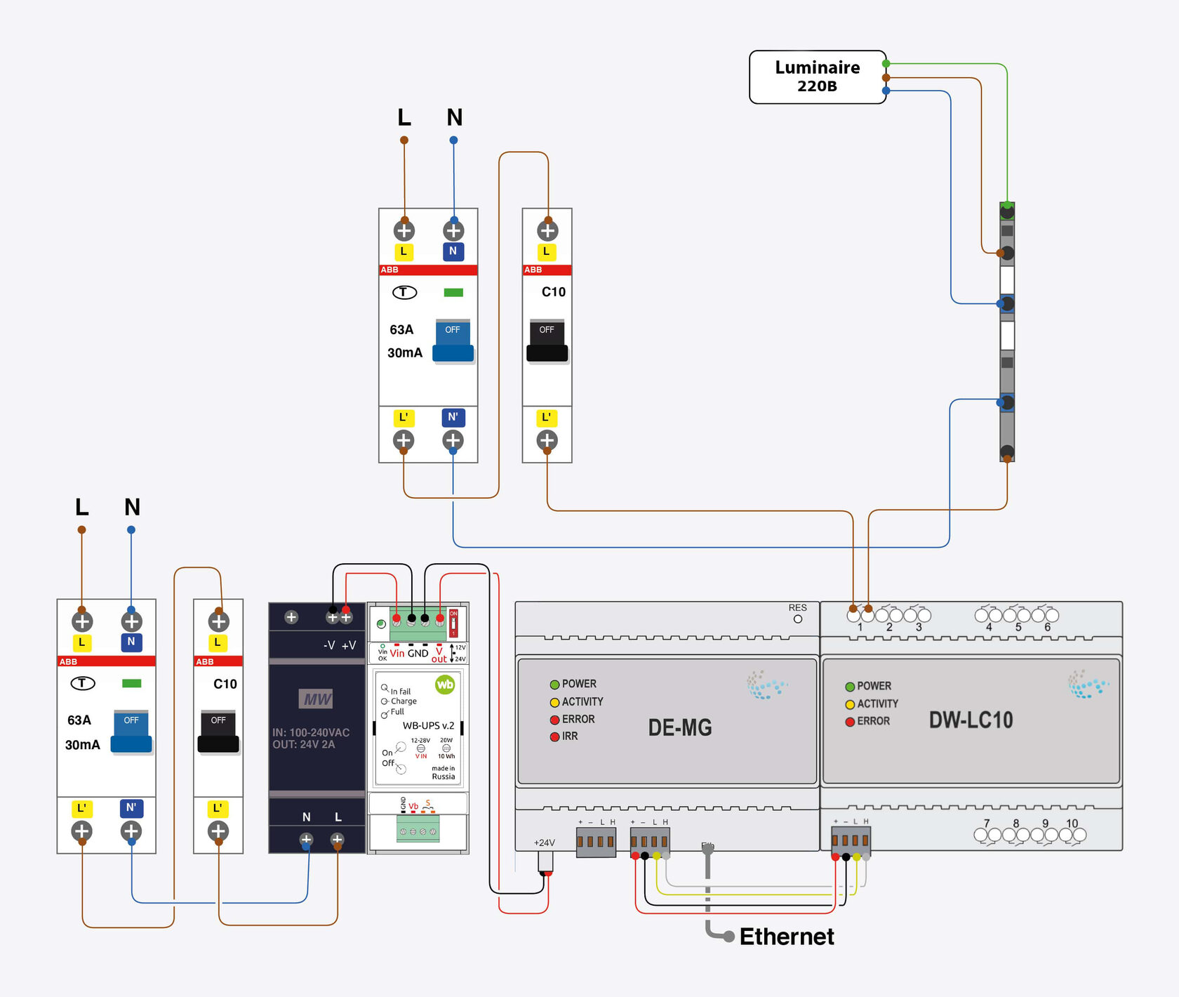 Larnitech in real life Smart Home installations
