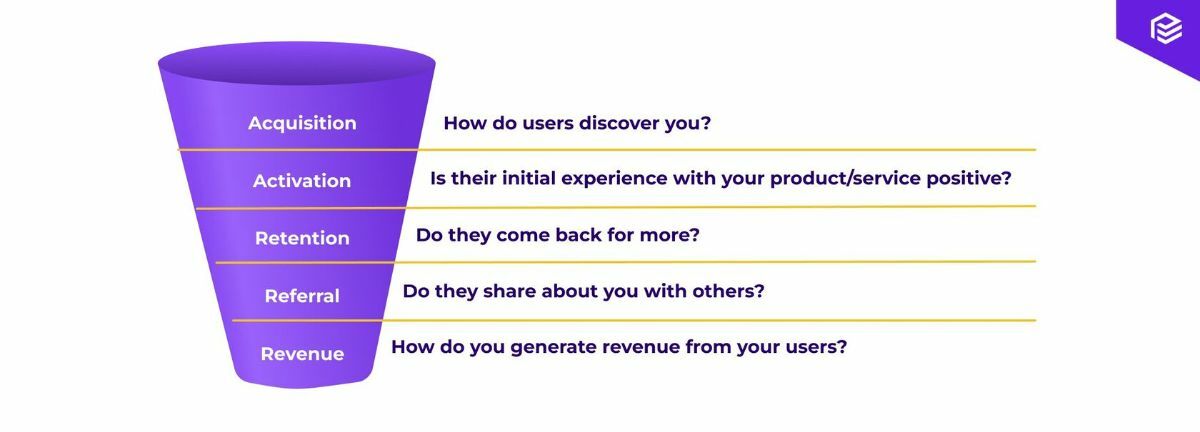 Mastering the AARRR Framework: A Comprehensive Guide for Startups