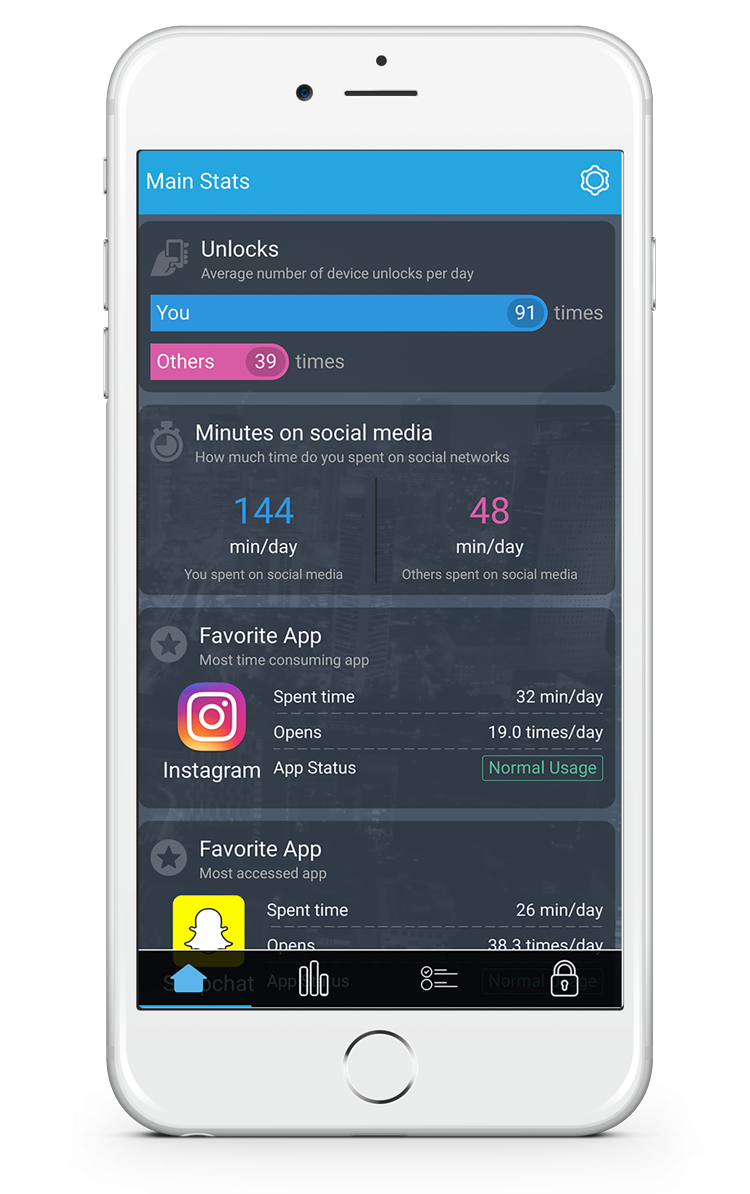AntiSocial Phone Usage Tracker