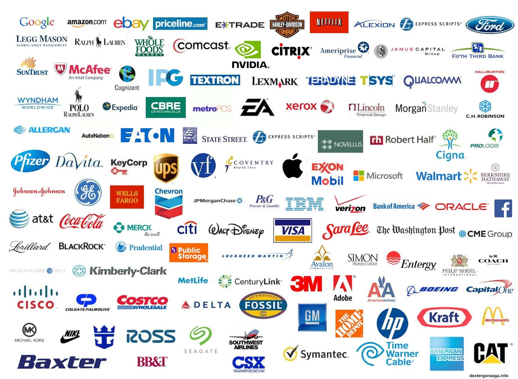 Регулярная накопительная инвестиционная программа S&P 500