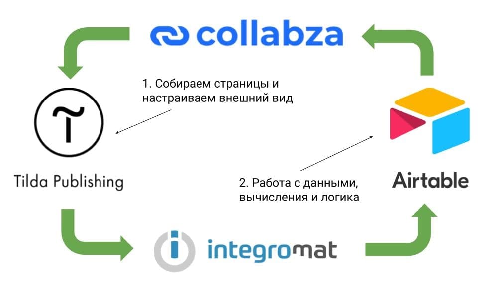 Collabza. База знаний.