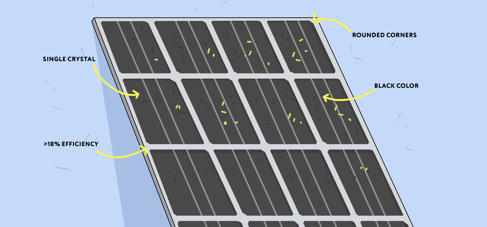Difference Between Monocrystalline And Polycrystalline Solar Panels