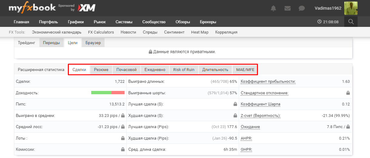 Обзор myfxbook: для трейдеров и инвесторов