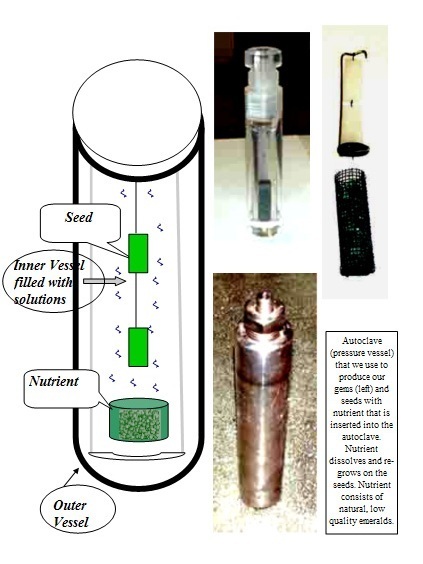 Hydrothermal synthesis method | TAIRUS