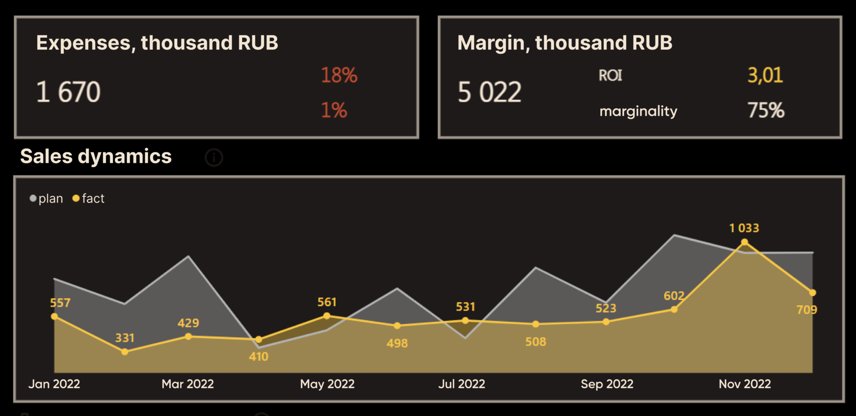 Power BI Guideline: Professional Dashboard Templates