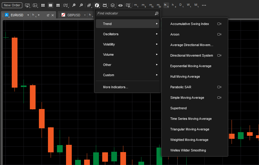 FxPro cTrader Download for PC – Fx Pro cTrader Web