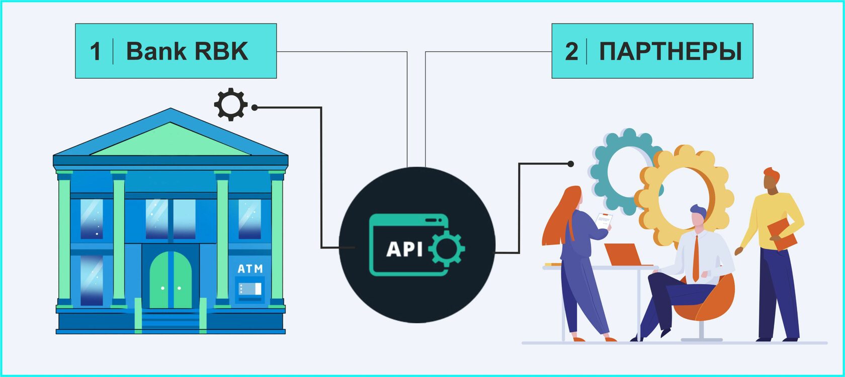 Bank RBK: 5 лет работы для клиентов банка