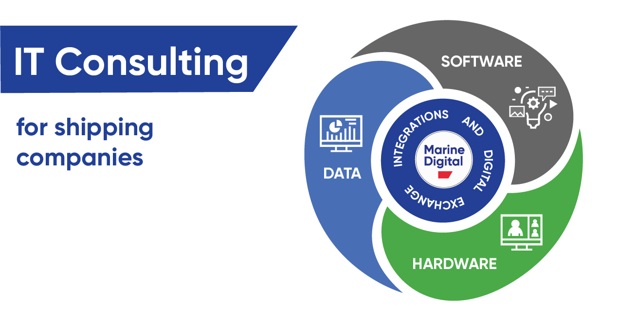 Marine Digital Consulting for shipping companies and maritime professionals