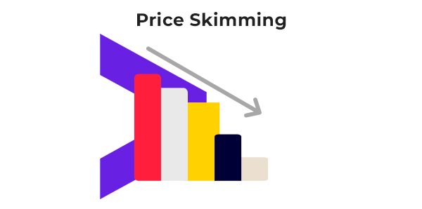 Pricing Strategy Guide: Models & Examples of E-commerce Pricing