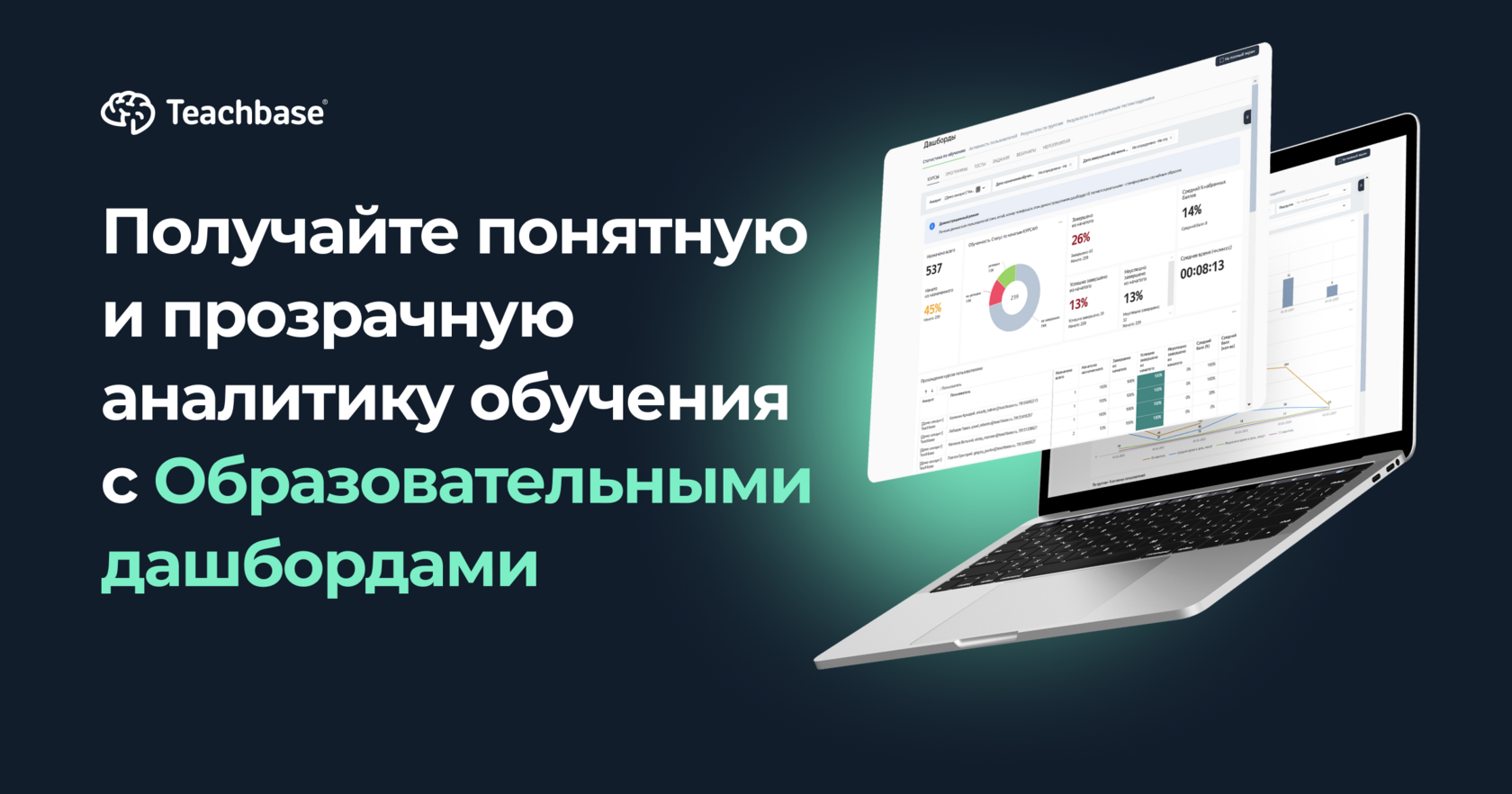 Образовательные дашборды | Teachbase
