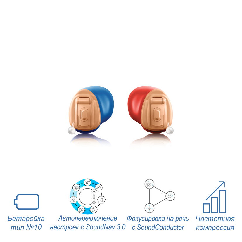 Внуріканальні слухові апарати - купити в Києві та Україні | Фабрика Слуху