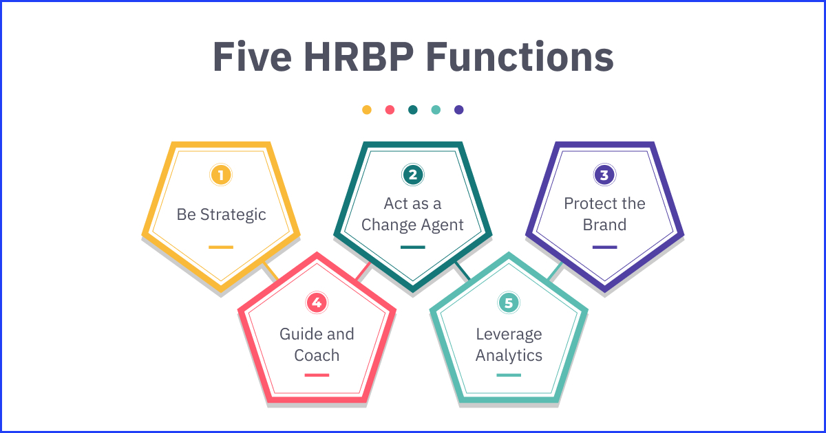 HRBP Concept Explained | TopCareer