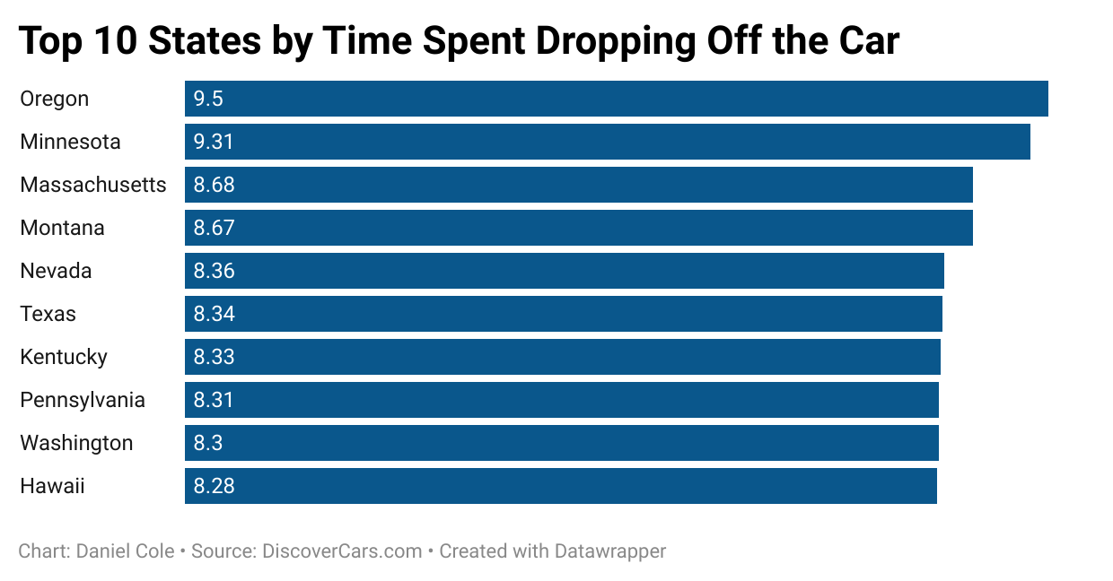 Car Rental Company Customer Satisfaction