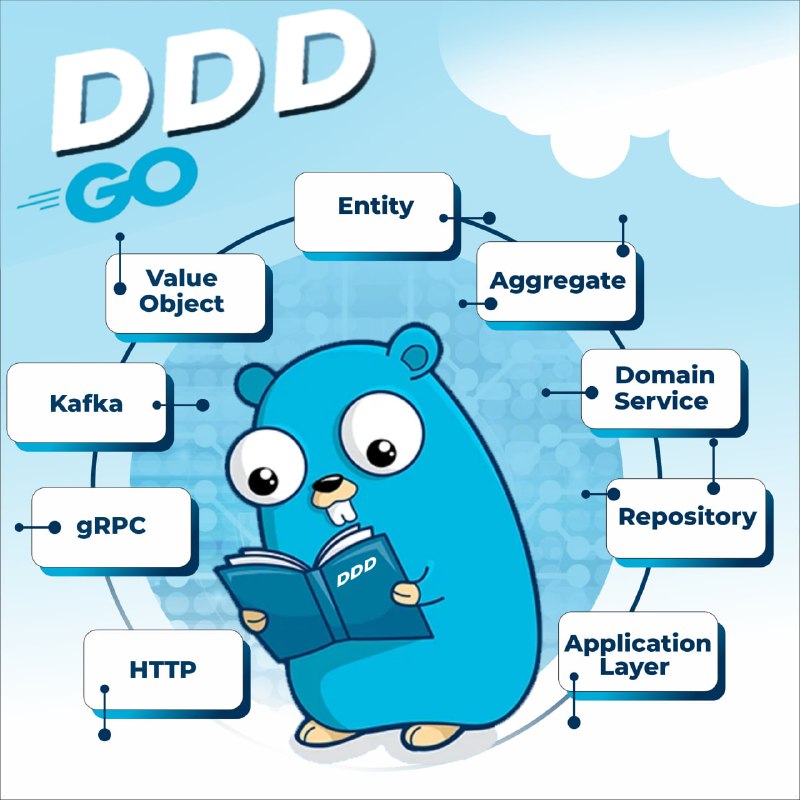 Курс «Domain Driven Design и Clean Architecture» на языке Go