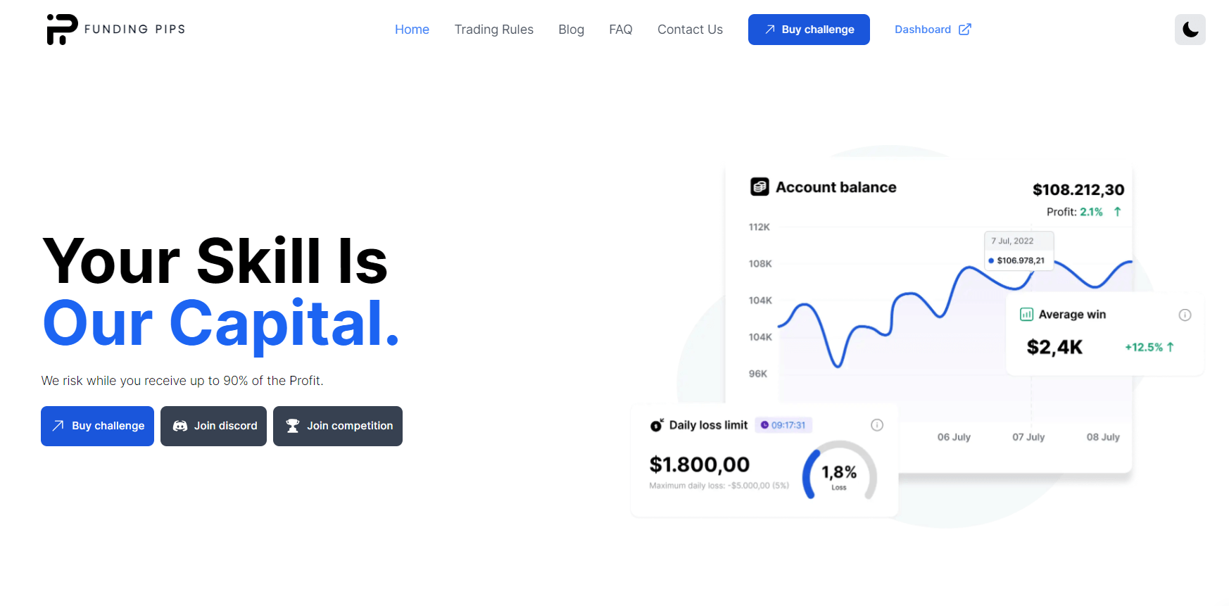 Funding Pips: Earn up to 90% with Prop Trading in 2025
