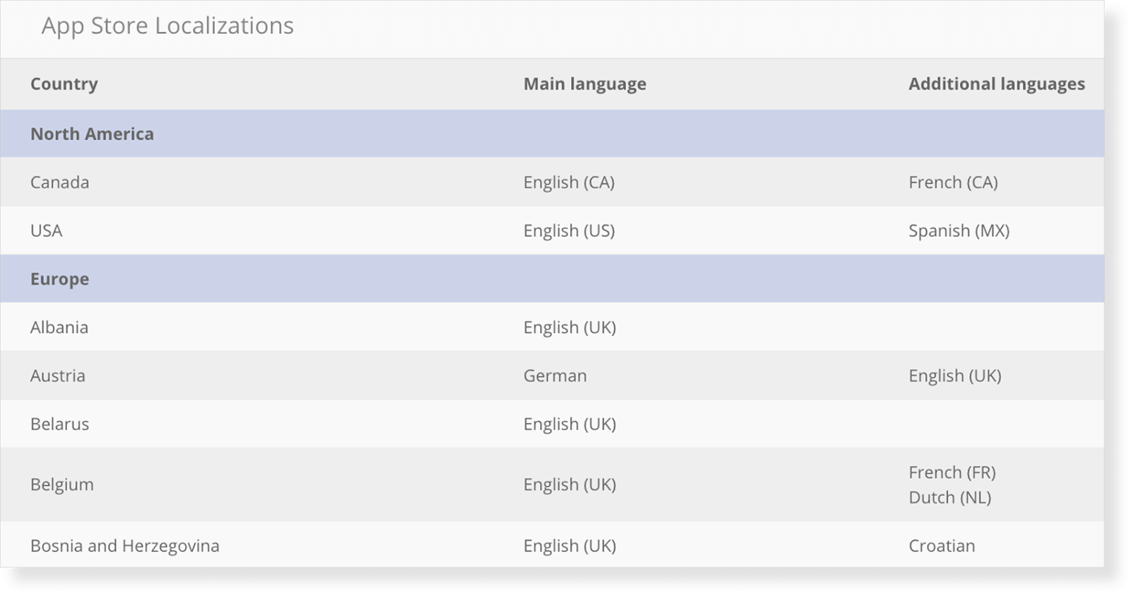 FREE ASO Tools ⭐️ Improve Mobile App Rankings | ASOdesk