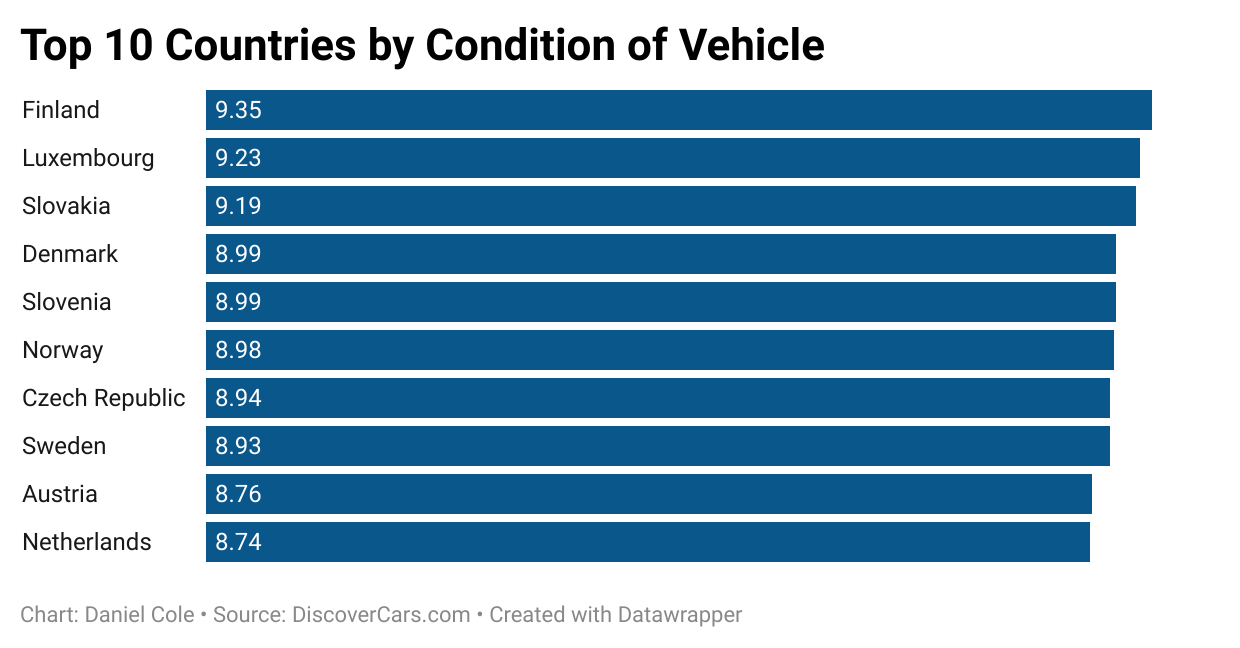 Car Rental Company Customer Satisfaction