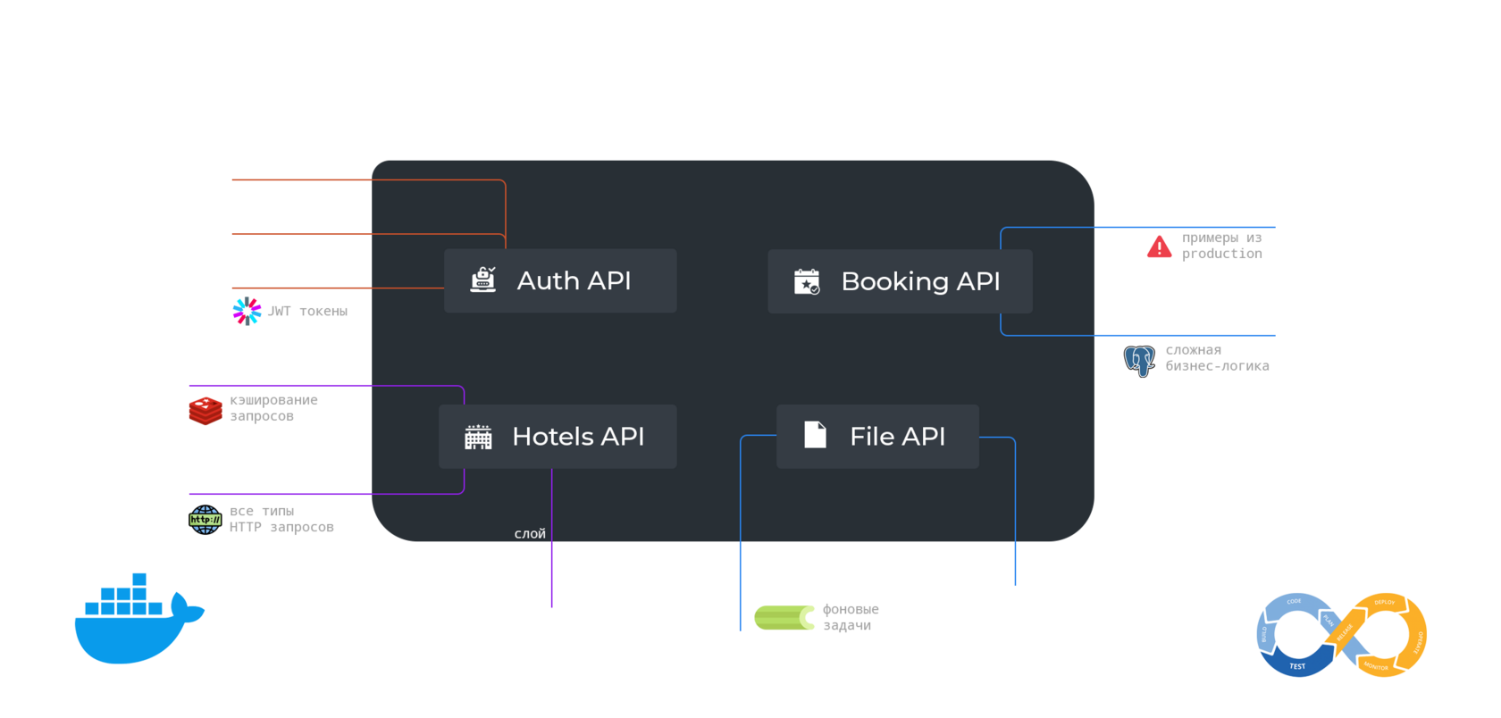 Практический курс по Backend разработке на Python Fastapi