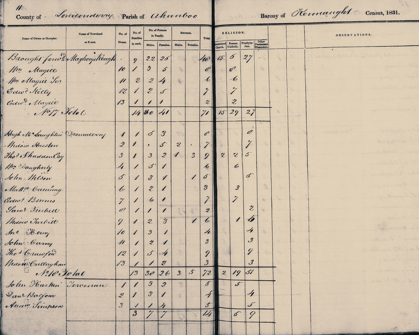 Genealogical research in the United Kingdom
