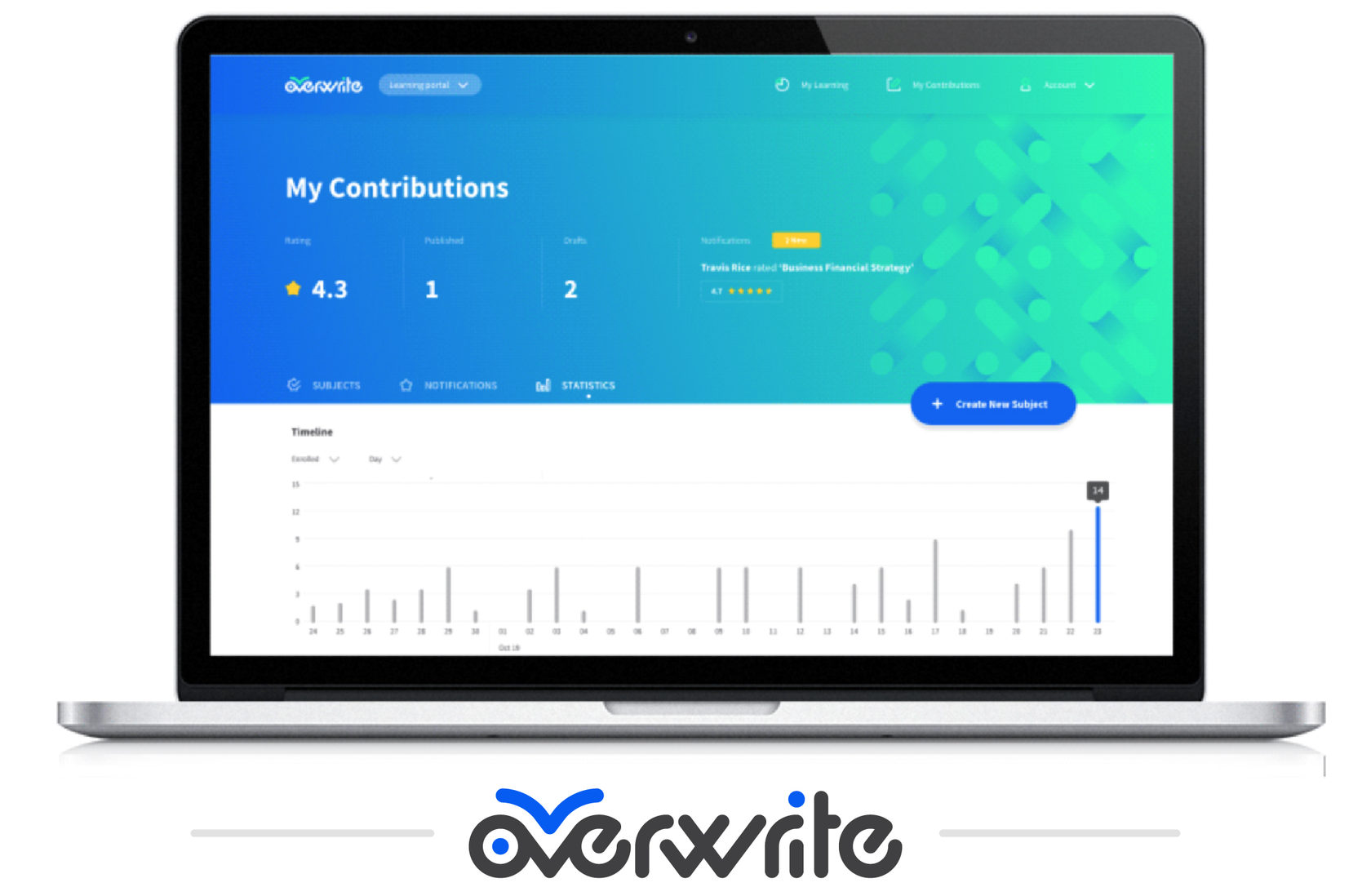 Successful Projects|Fayrix