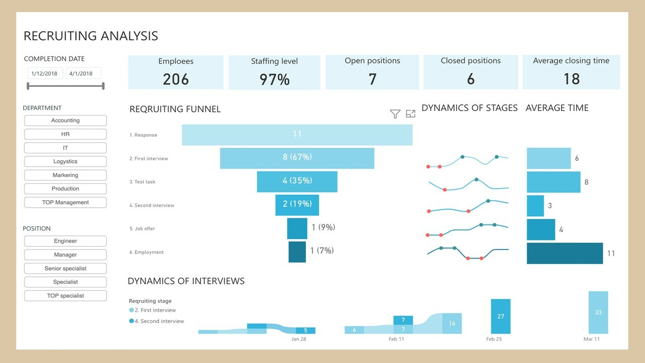 Recruitment Analysis
