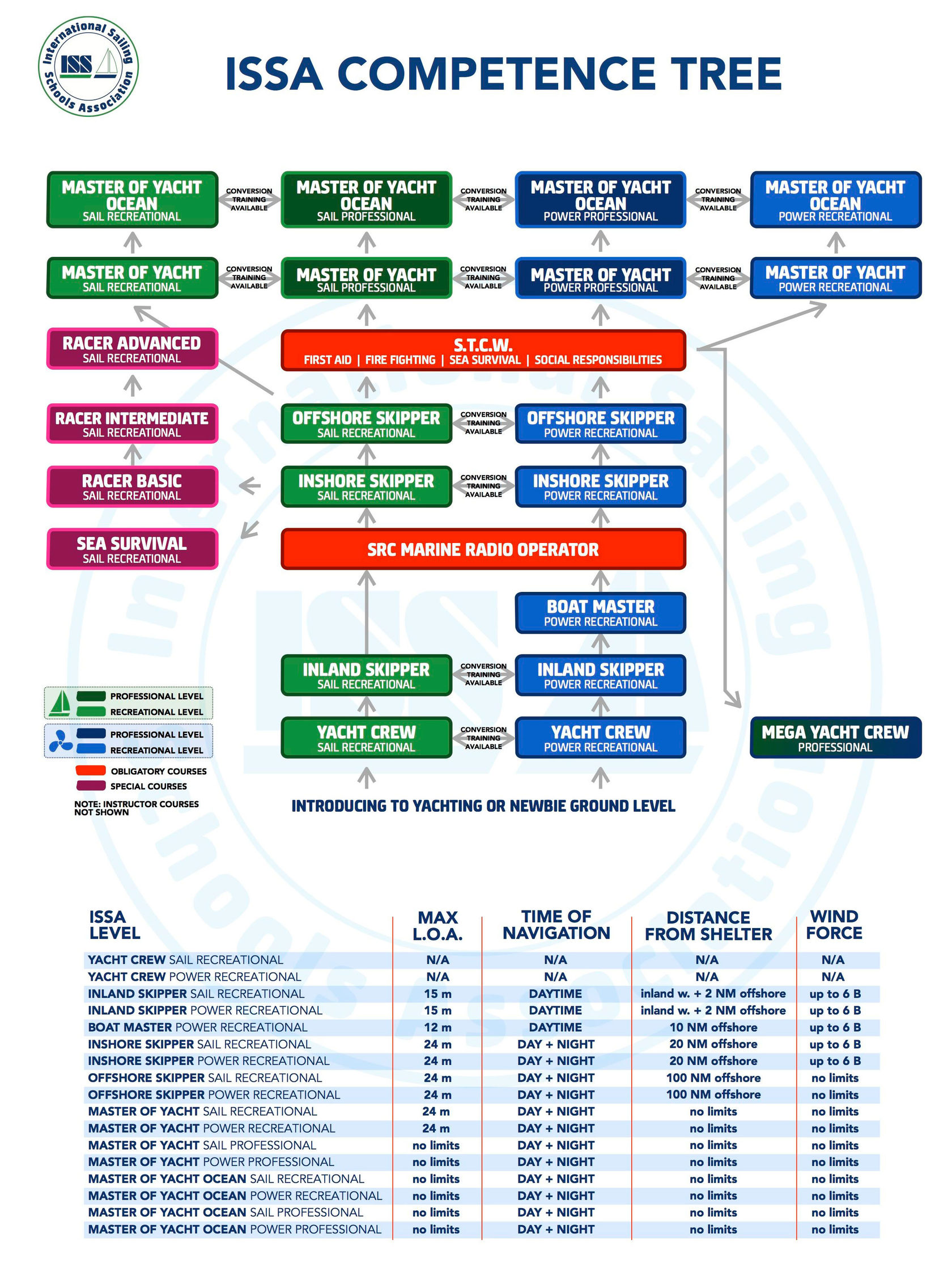 ⚓ курс спортивного (гоночного) яхтинга "Баковый начинает и выигрывает"