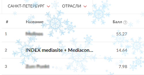 Итоги года 2021 Mediacontext