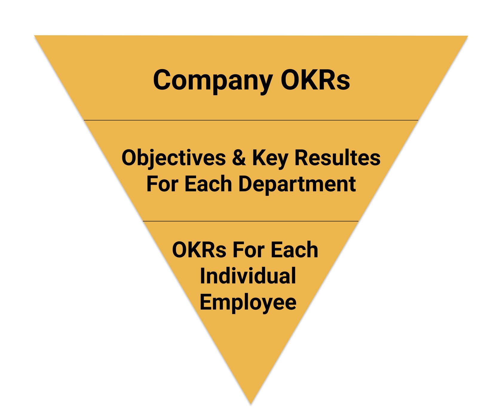 OKR's: How John Doerr's Formula Makes Companies Grow